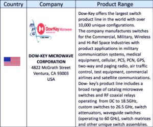RF & Microwave – syratron.com
